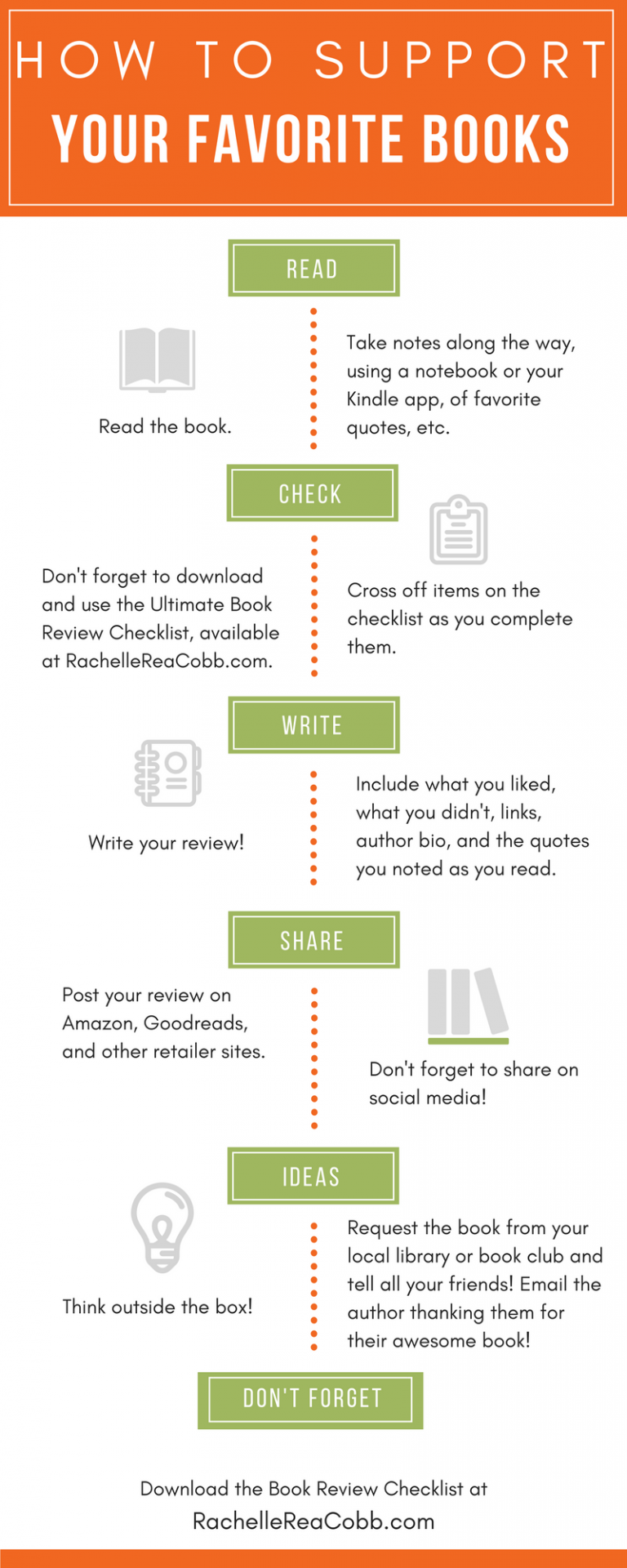 Steps to Writing a Book Review -- Guaranteed to Make Authors Love You!